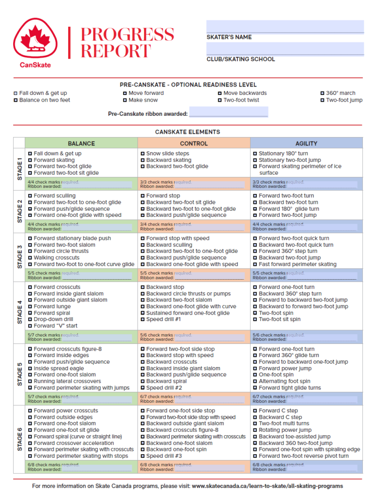 CanSkate Progress Report (English) – Materials Catalogue