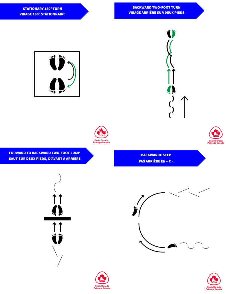CanSkate AGILITY Element Signs (Bilingual) – Materials Catalogue