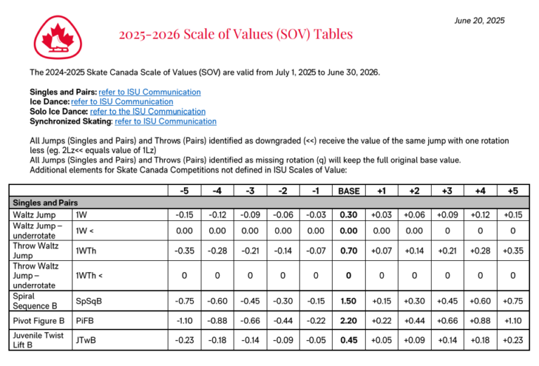 2025-2026 Scale of Values (SOV) Tables (English) – Materials Catalogue