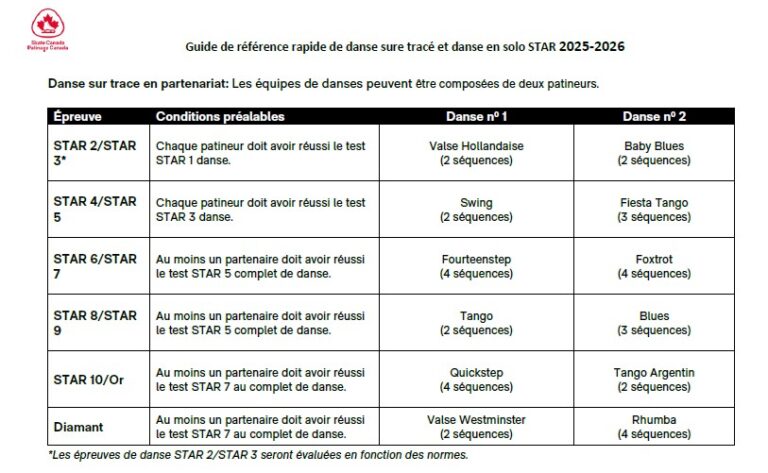 2025-2026 STAR Pattern and Solo Dance Quick Reference Guide (French ...